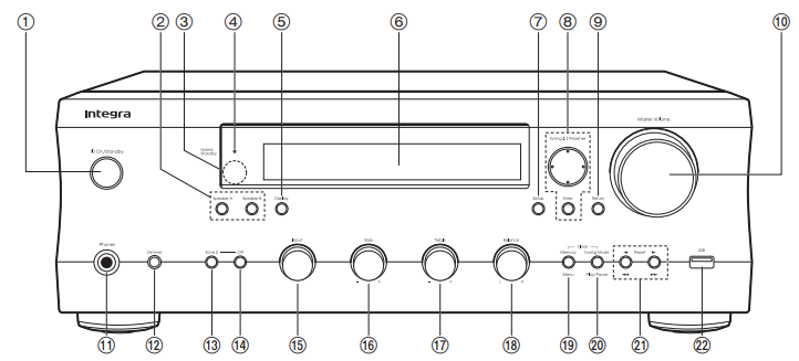 DTM-7 - Front and Rear panel and Display – Integra Support