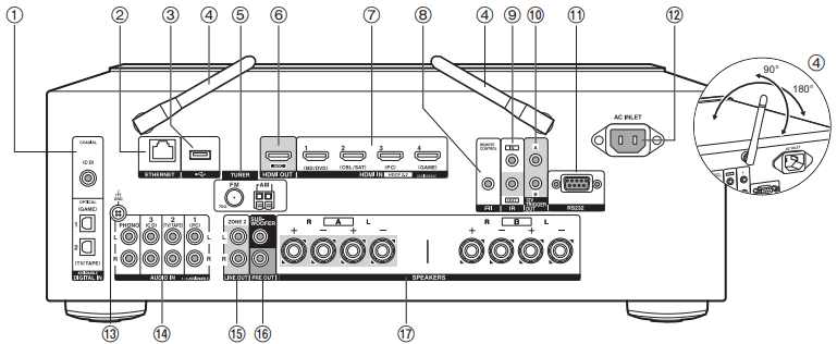 DTM-7 - Front and Rear panel and Display – Integra Support