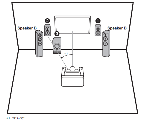 DTM-7 - Speaker Layout – Integra Support