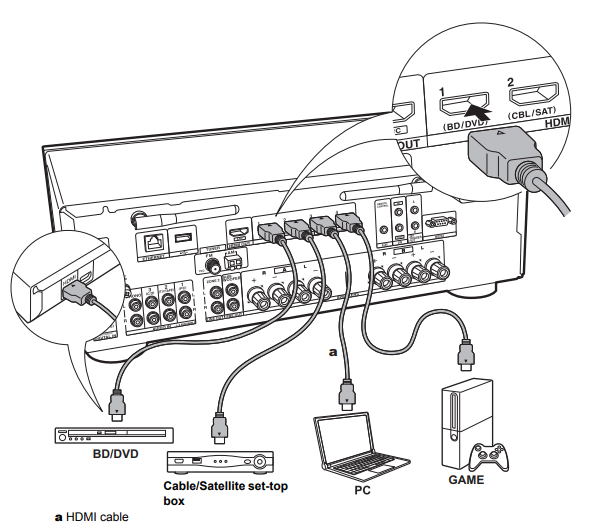 DTM-7 - Connecting to the TV & AV Components – Integra Support