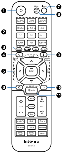 DRX-2.4 - Remote Controller – Integra Support