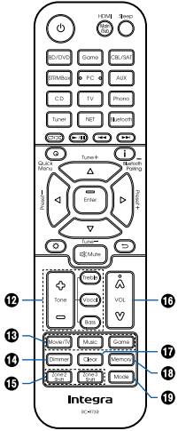 DRX-3.4 - Remote Control – Integra Support