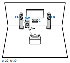 DRX-2.4 - Speaker Layout – Integra Support