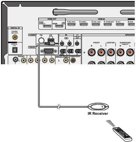 DRX-2.4 - IR IN/OUT port – Integra Support