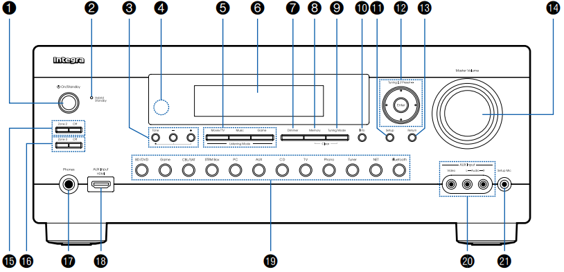 DRX-3.4 - Front Panel – Integra Support