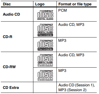 CDC 3.4 - Disc Notes (supported discs and MP3 compatibility) – Integra ...