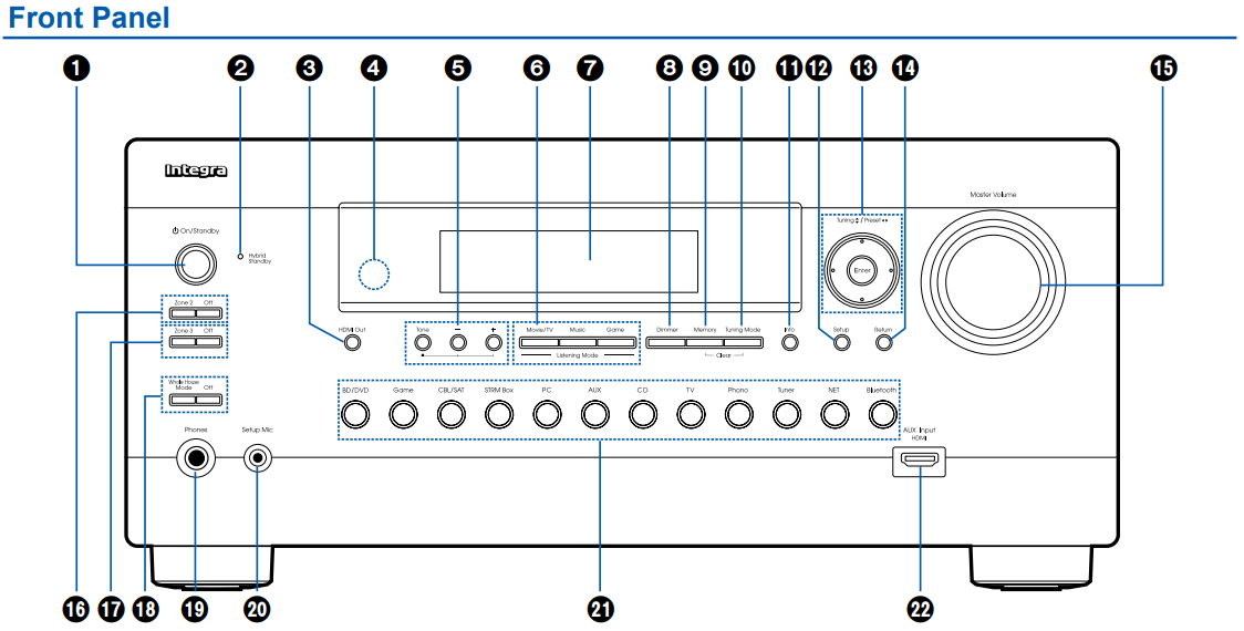 DRX - 7.3 - Front Panel – Integra Support