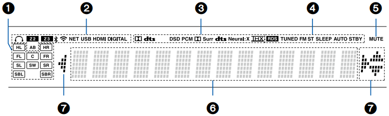 DRX - 7.3 - Display – Integra Support