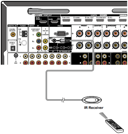 DRX-3.4 - IR IN/OUT port – Integra Support