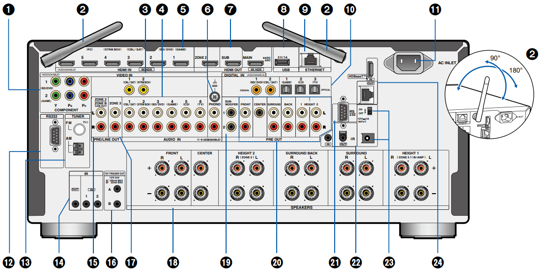 DRX - 7.3 - Rear panel – Integra Support