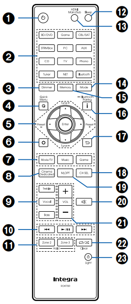 DRX - 7.3 - Remote controller – Integra Support