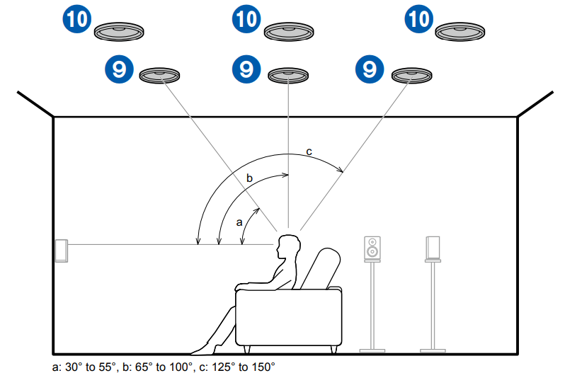 DRX - 7.3 - Speaker Installation – Integra Support
