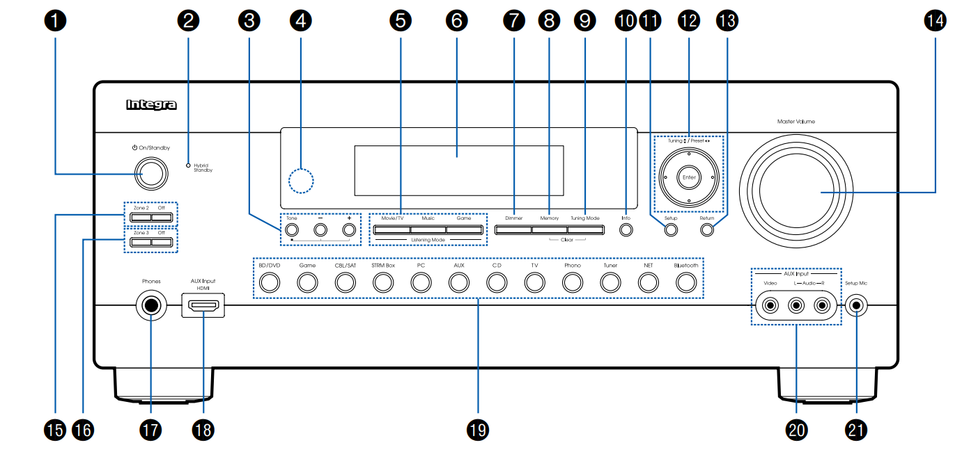 DRX4.3- Front Panel – Integra Support