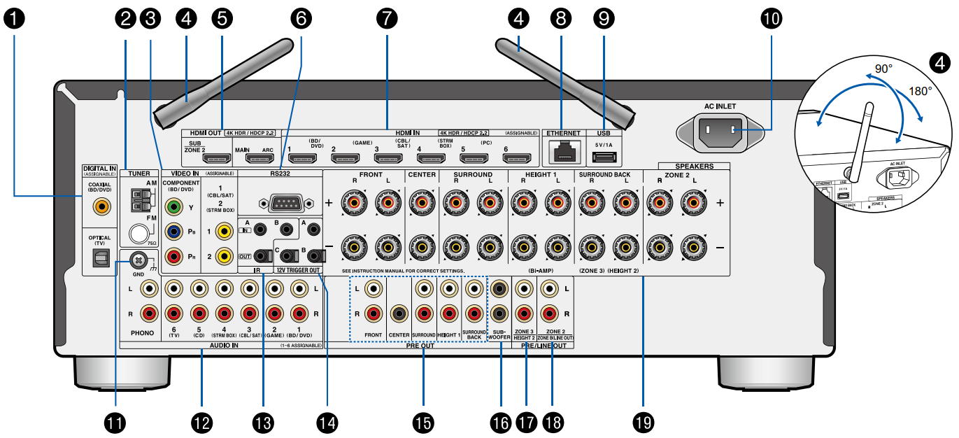 DRX4.3 Rear Panel – Integra Support