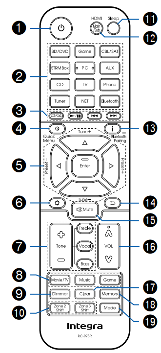 DRX-4.3 Remote Control – Integra Support