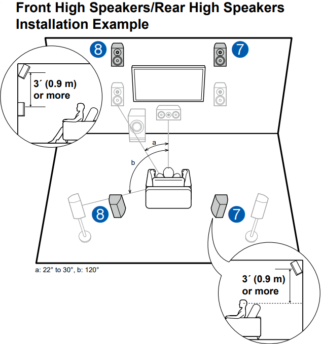 DRX-4.3 Speaker Layout 5.1.2 – Integra Support