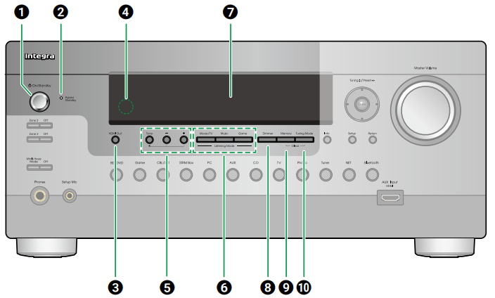 DRX-8.4 - Front/Rear Panel and Display – Integra Support