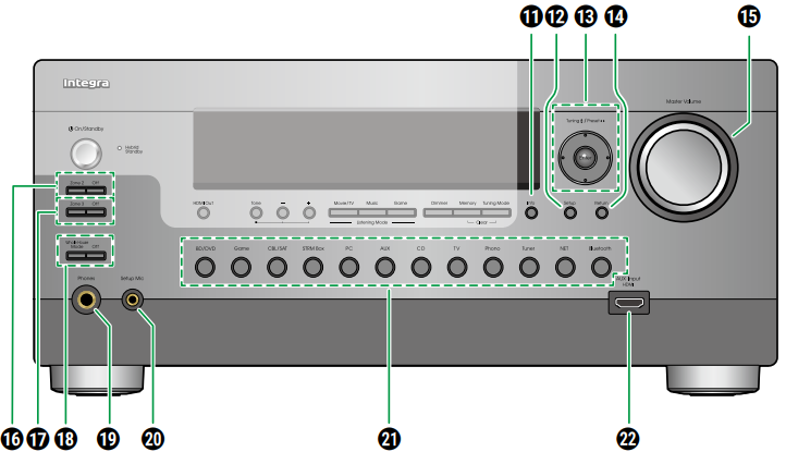 DRX-8.4 - Front/Rear Panel and Display – Integra Support