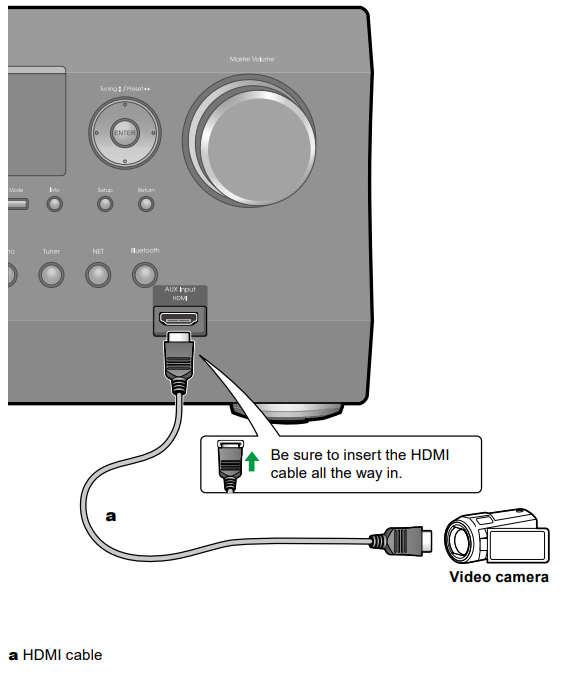 DRX-8.4 - Connecting a video camera – Integra Support