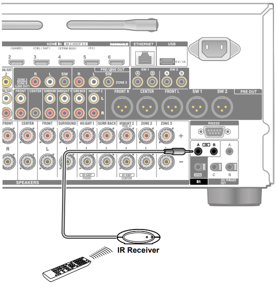 DRX-8.4 - IR IN/OUT port - Remote control receiver connection – Integra Support