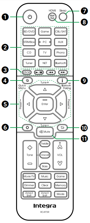 DXR-5.4 Remote Controller – Integra Support