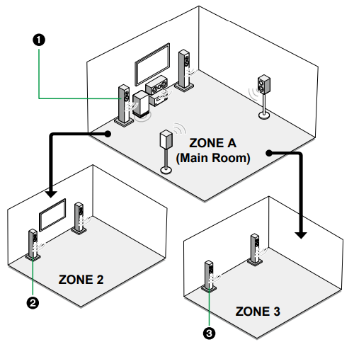 DRX-5.4 The listening room and the speaker layout – Integra Support