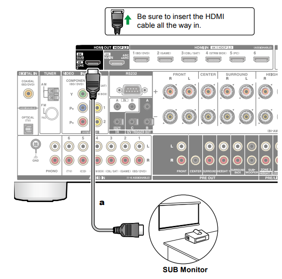 DRX-5.4- Connecting the Sub Monitor – Integra Support