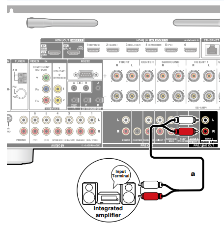 DRX 5.4-Connecting a TV or Integrated Amplifier in a separate room ...