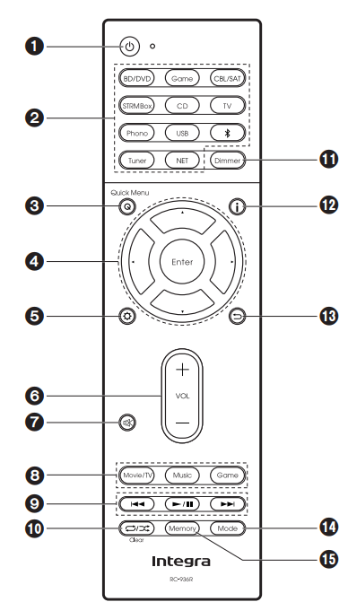 DSX-3 Remote Control – Integra Support