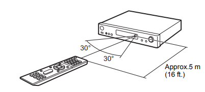 DSX-3 Remote Control – Integra Support