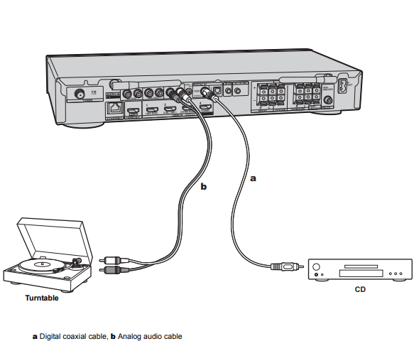 DSX-3 Connect the Audio Components – Integra Support