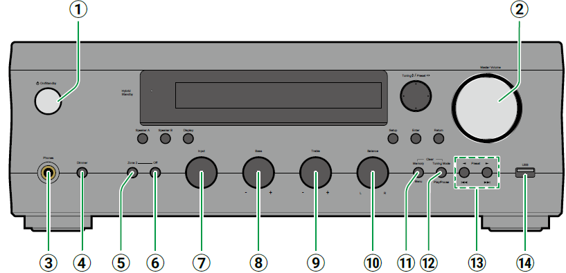 DTM-7.4 Front Panel – Integra Support
