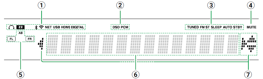 DTM-7.4 Display – Integra Support
