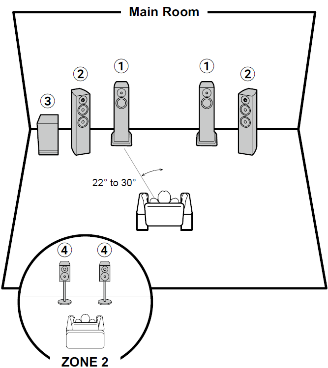 DTM-7.4 Speaker Layout – Integra Support