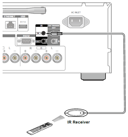 DTM-7.4 Connecting External Control Devices – Integra Support