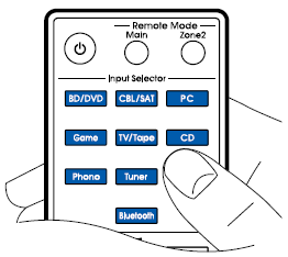 DTM-7.4 Basic Operations – Integra Support