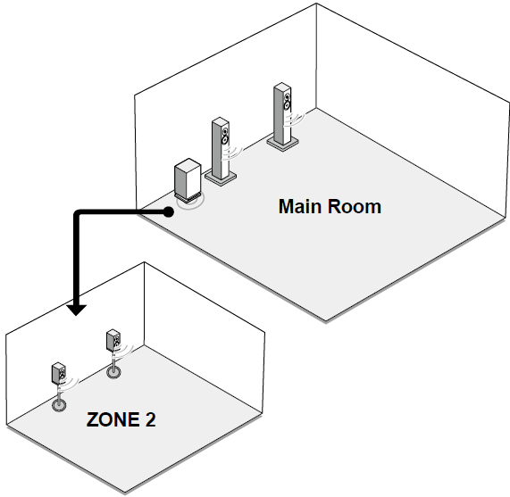 DTM-7.4 Multi-zone – Integra Support