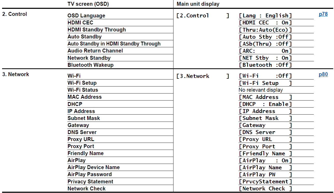 DTM-7.4 Setup Menu – Integra Support