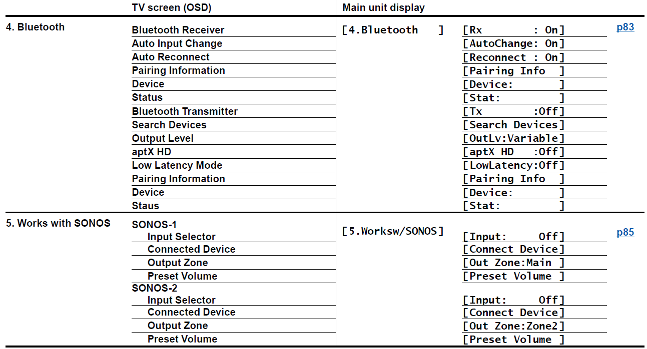 DTM-7.4 Setup Menu – Integra Support