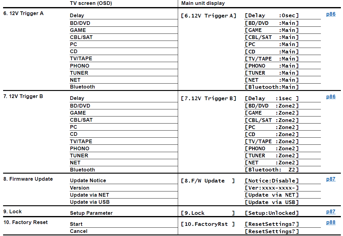 DTM-7.4 Setup Menu – Integra Support