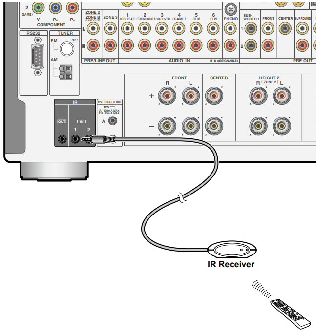 DRX-7.3 IR IN/OUT port – Integra Support